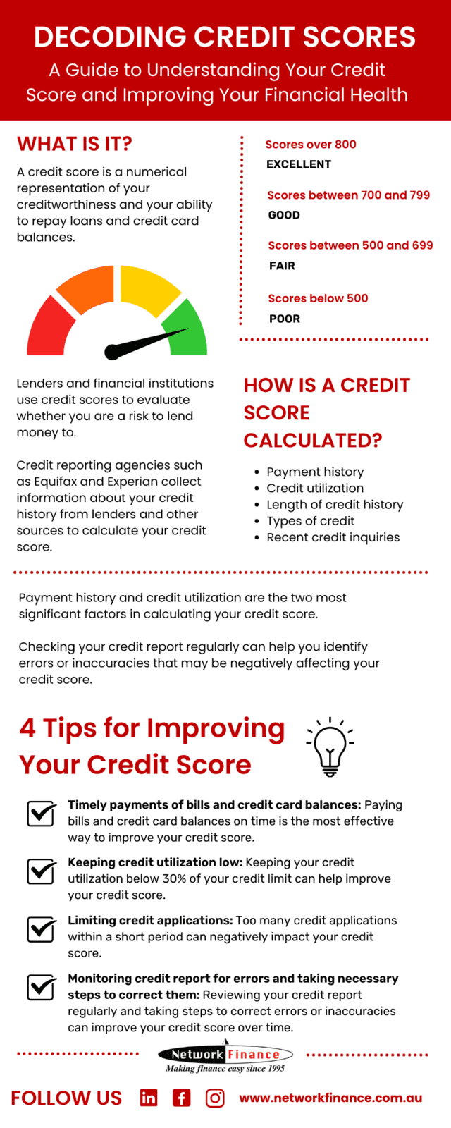 Decoding Credit Scores Network Finance